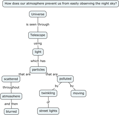 Problems with seeing.cmap